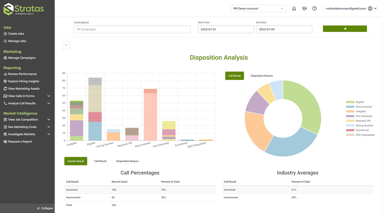 How do I use Call Disposition Report?